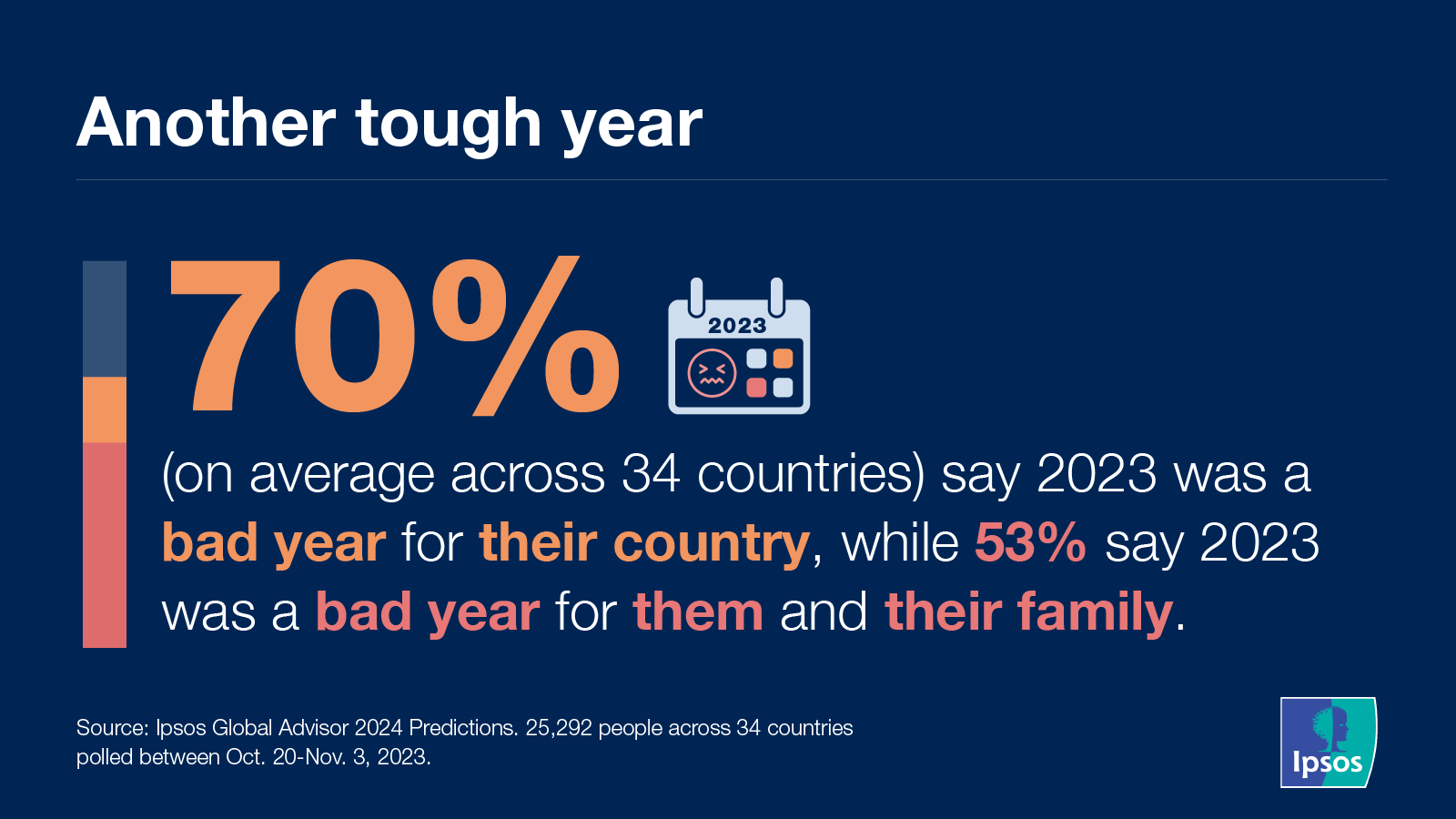 Data Dive: Mixed forecast for 2024 as optimism rises for year ahead while nerves about inflation ...